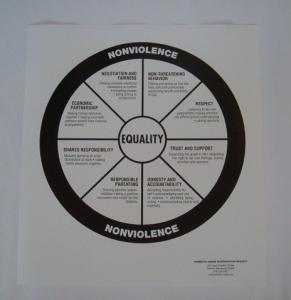 Nurturing Children Wheel Poster - Domestic Abuse Intervention Programs