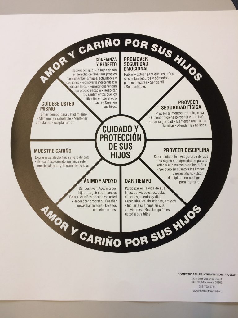 Nurturing Children/Cuidado y Protección de Sus Hijos Wheel Poster ...