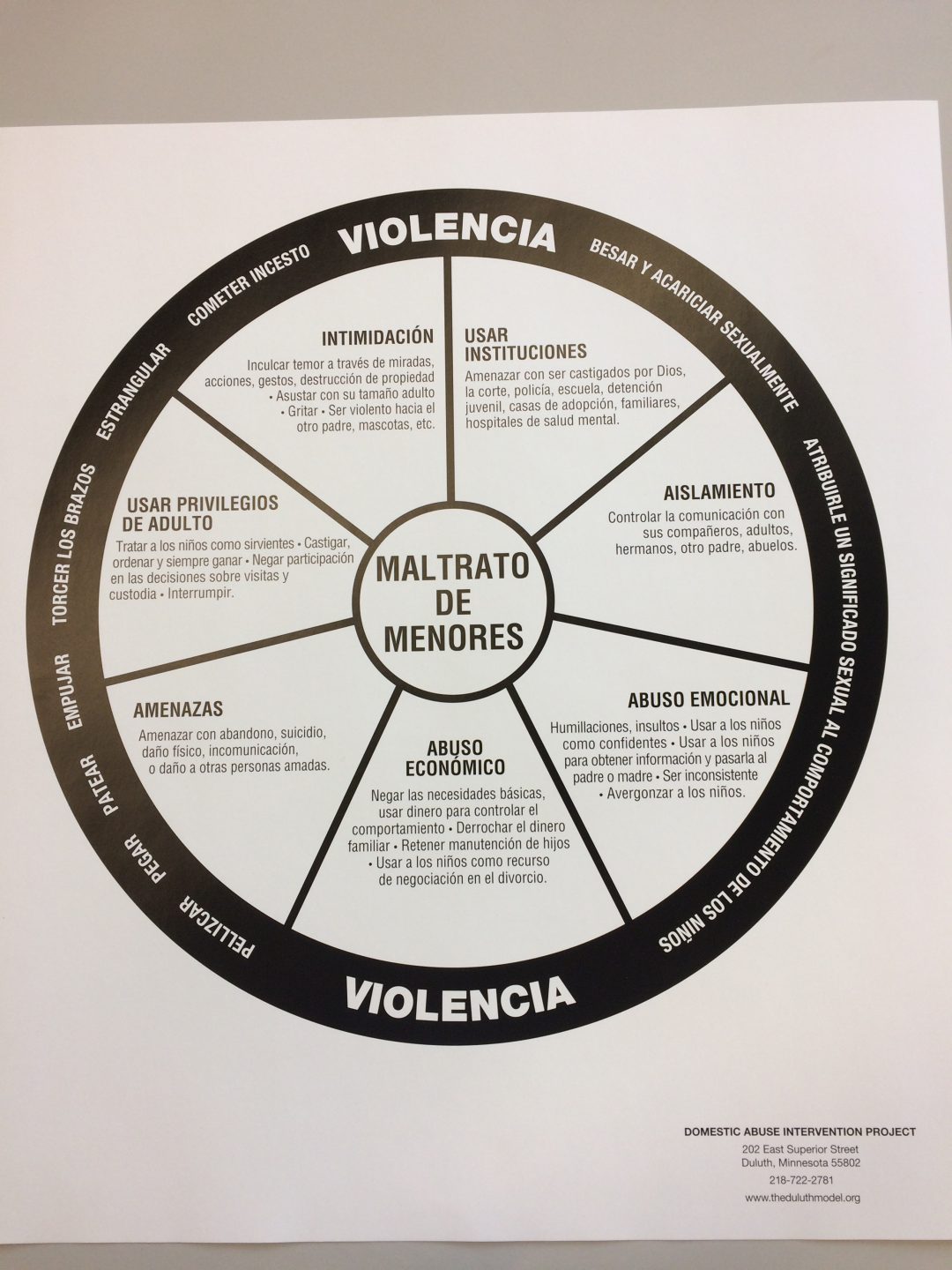 Spanish Poster Bundle - Domestic Abuse Intervention Programs