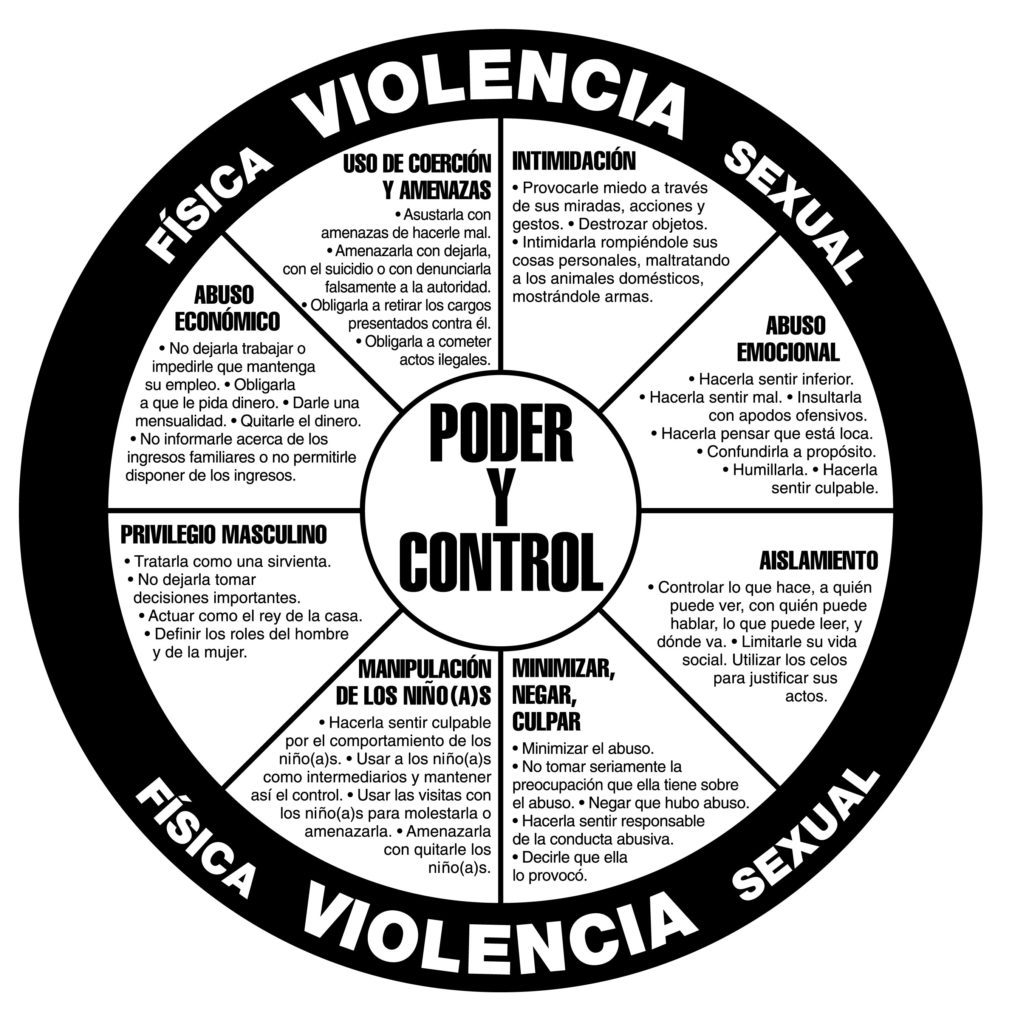 Poder y Control Wheel Poster - Spanish - Domestic Abuse Intervention ...