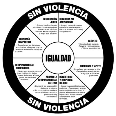 Abuse of Children/Maltrato de Menores Wheel Poster - Spanish - Domestic ...