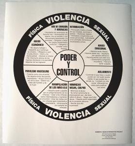 Nurturing Children Wheel Poster - Domestic Abuse Intervention Programs