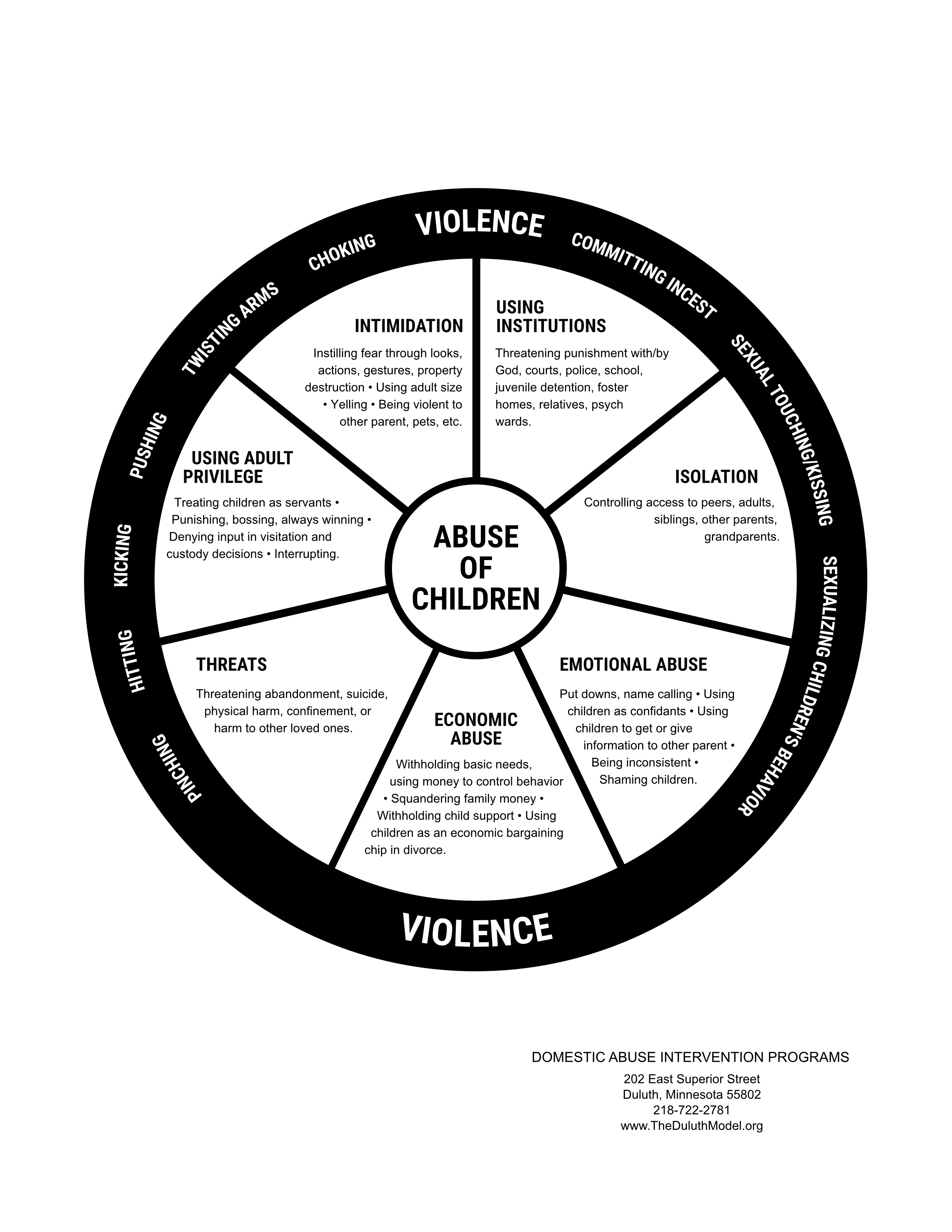 Abuse of Children Wheel Poster - Domestic Abuse Intervention Programs