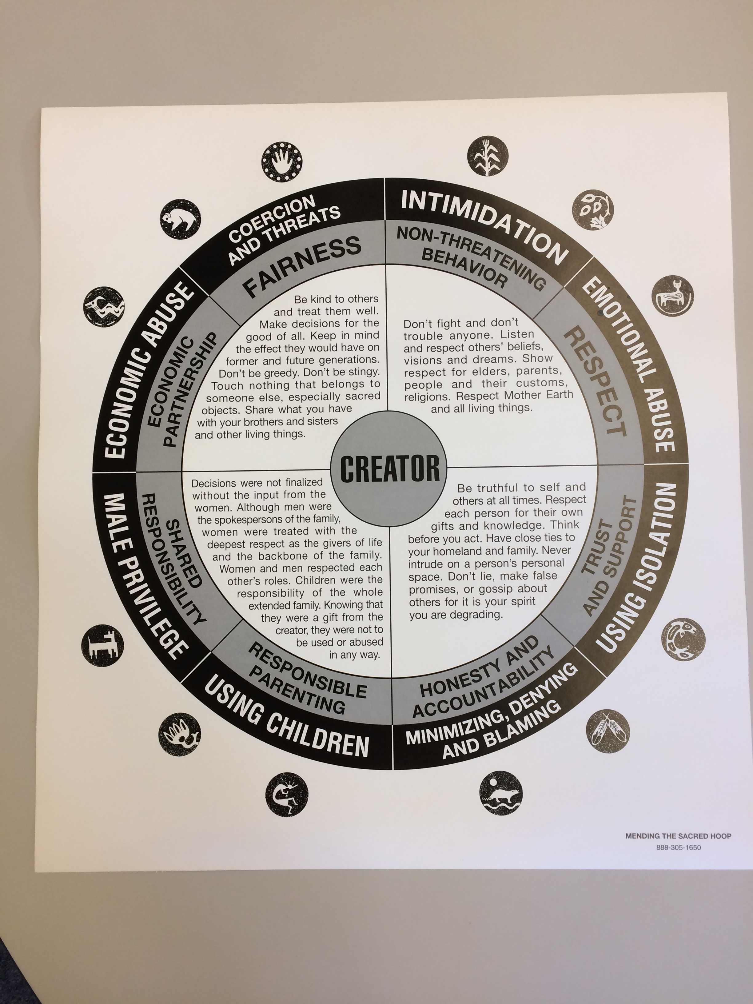 Creator Wheel Posters - Domestic Abuse Intervention Programs