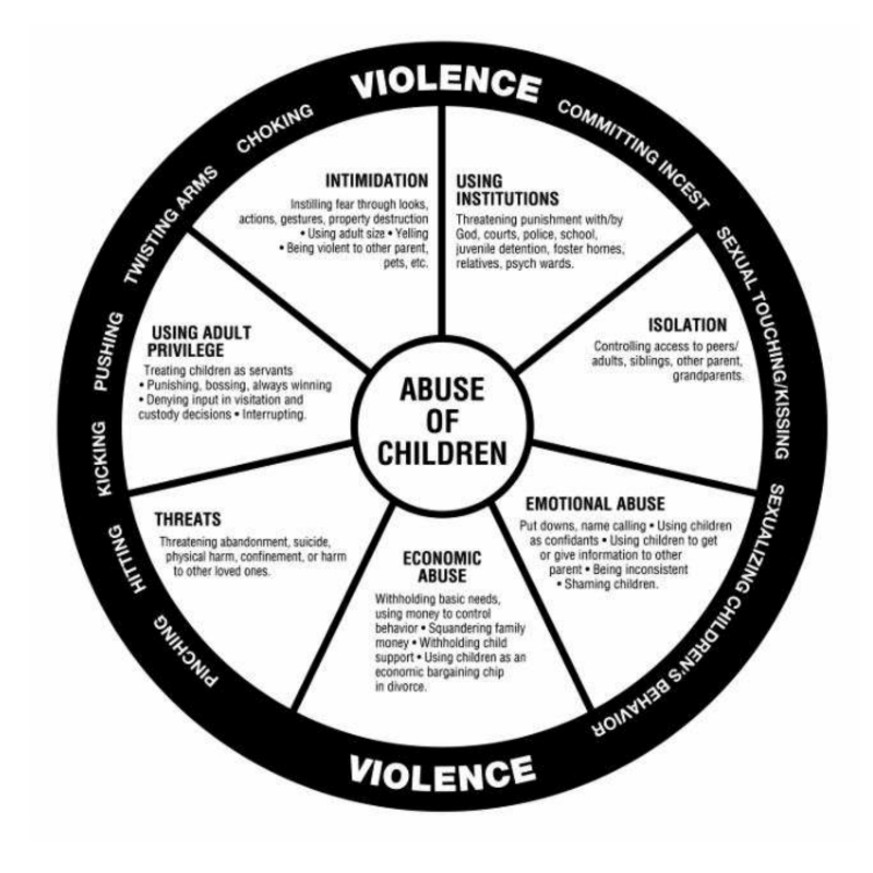 Poster Bundle - Domestic Abuse Intervention Programs