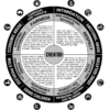 Creator Wheel Posters - Domestic Abuse Intervention Programs