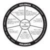 Creator Wheel Posters - Domestic Abuse Intervention Programs
