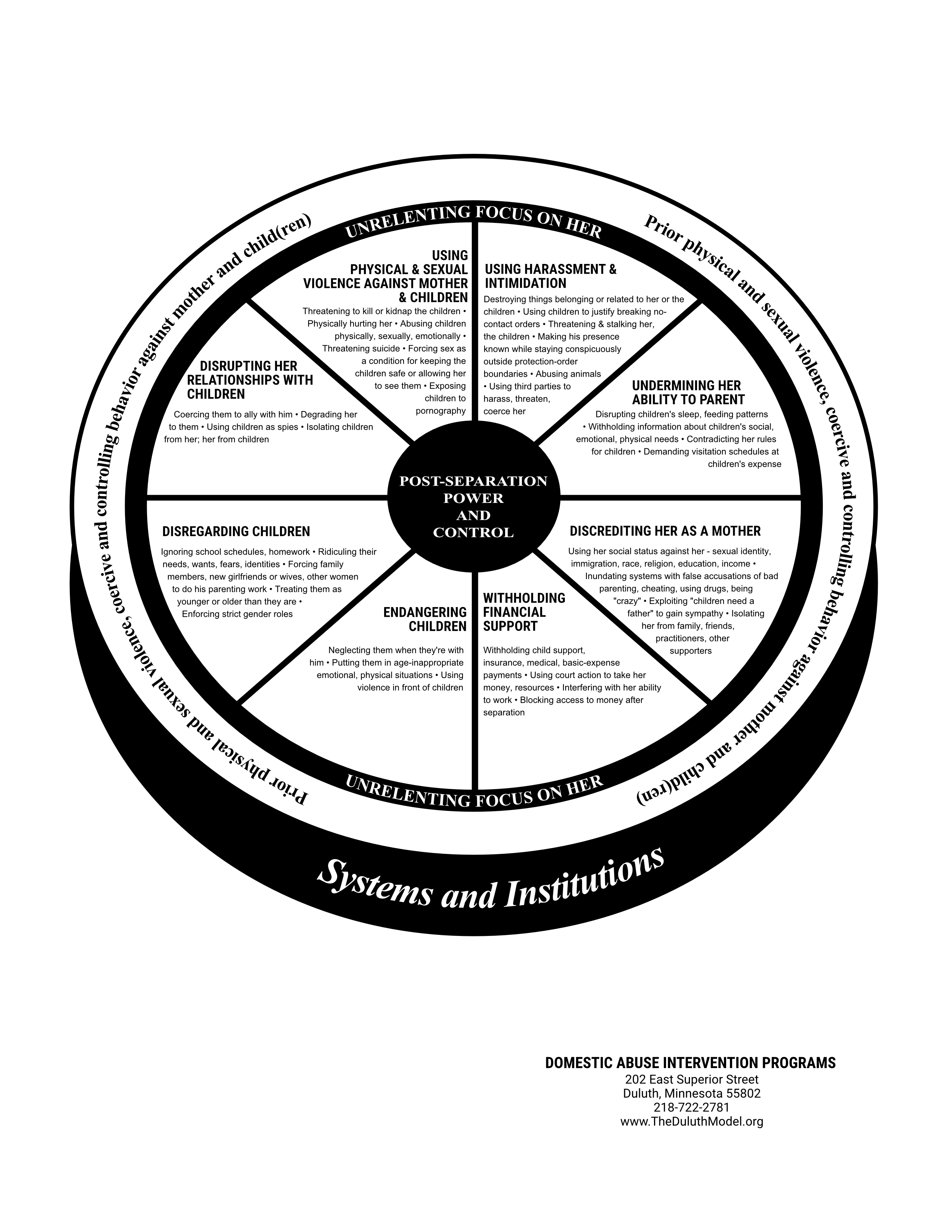 Using Children Post Separation Power and Control Wheel - Domestic Abuse ... Using Children Post Separation Power and Control Wheel - Domestic Abuse ...
